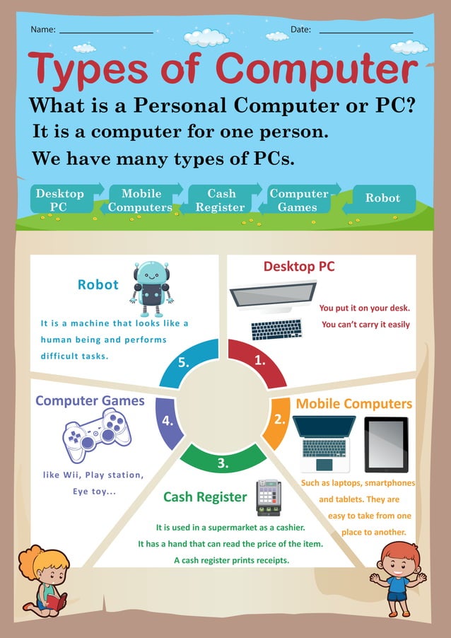 Types of Computer | PDF