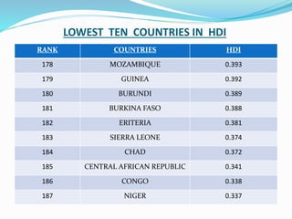 HDI(Human Development Index) | PPTX