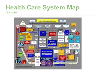 Mapping the Health Care System | PDF | Health Insurance | Insurance