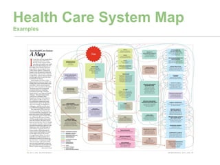 Mapping the Health Care System | PDF | Health Insurance | Insurance
