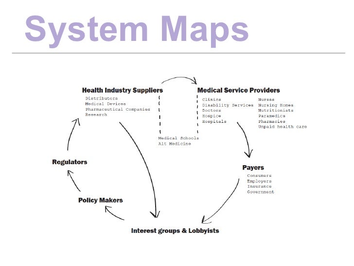 Mapping the Health Care System