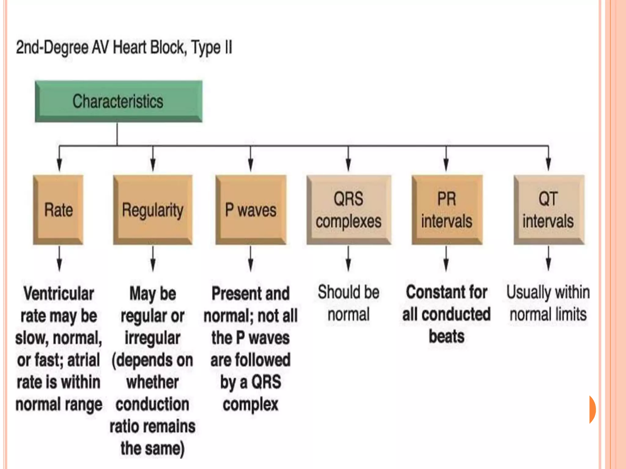 Heart block | PPTX | Heart and Cardiovascular Diseases | Diseases and ...