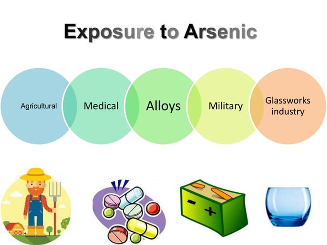 Heavy metal poisoning | PPTX