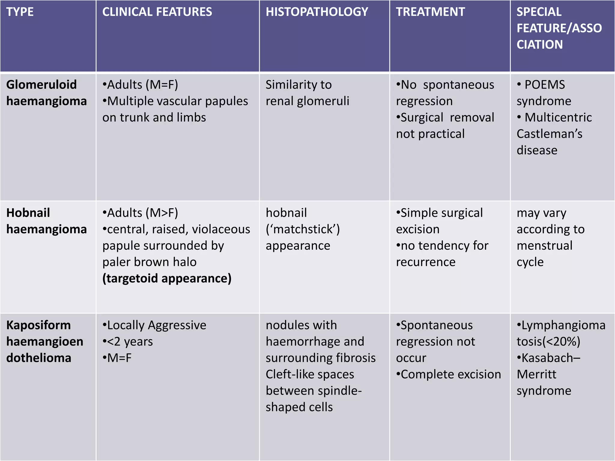 hemangioma | PPTX