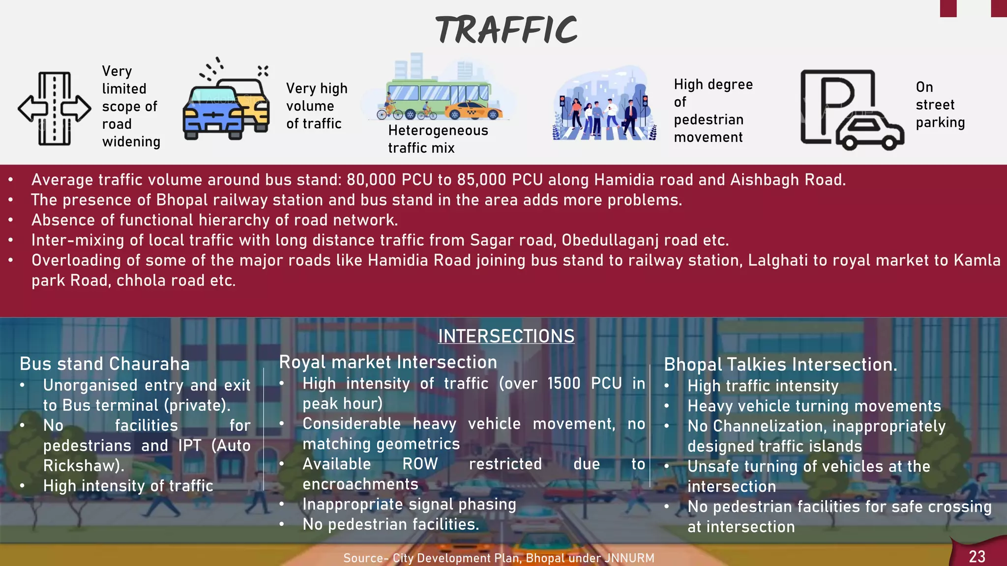 ZONAL DEVELOPMENT PLAN OF HERITAGE ZONE BHOPAL PPT | PDF