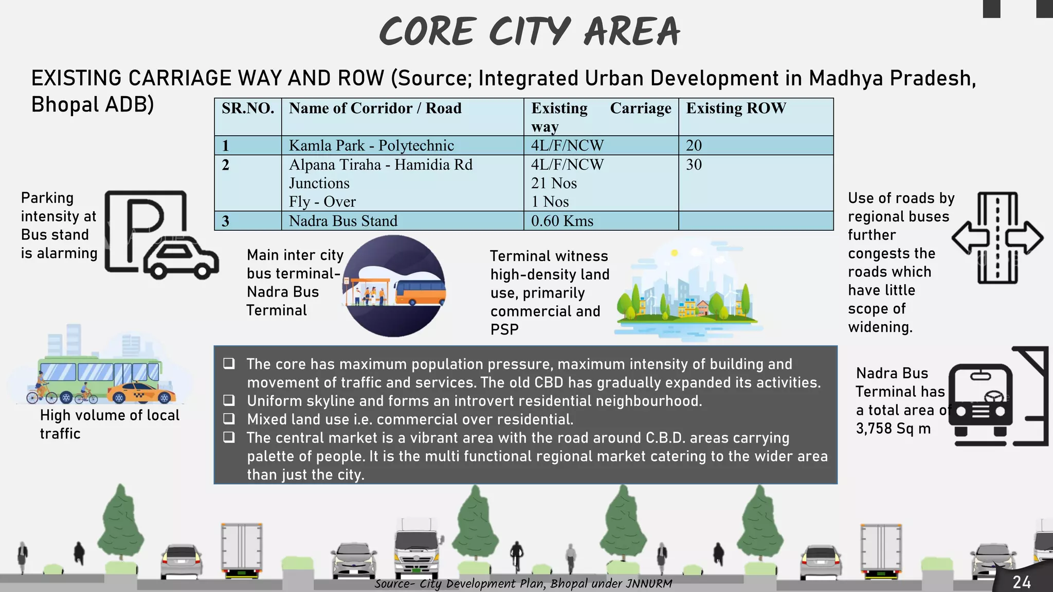 ZONAL DEVELOPMENT PLAN OF HERITAGE ZONE BHOPAL PPT | PDF