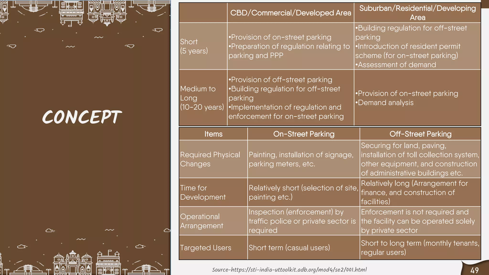 ZONAL DEVELOPMENT PLAN OF HERITAGE ZONE BHOPAL PPT | PDF