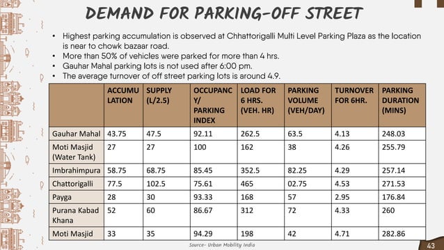 ZONAL DEVELOPMENT PLAN OF HERITAGE ZONE BHOPAL PPT | PDF | Indoor ...
