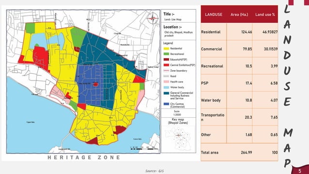 ZONAL DEVELOPMENT PLAN OF HERITAGE ZONE BHOPAL PPT | PDF | Indoor ...