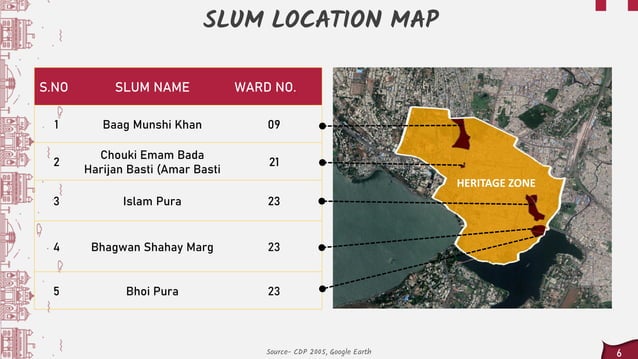 ZONAL DEVELOPMENT PLAN OF HERITAGE ZONE BHOPAL PPT | PDF | Indoor ...