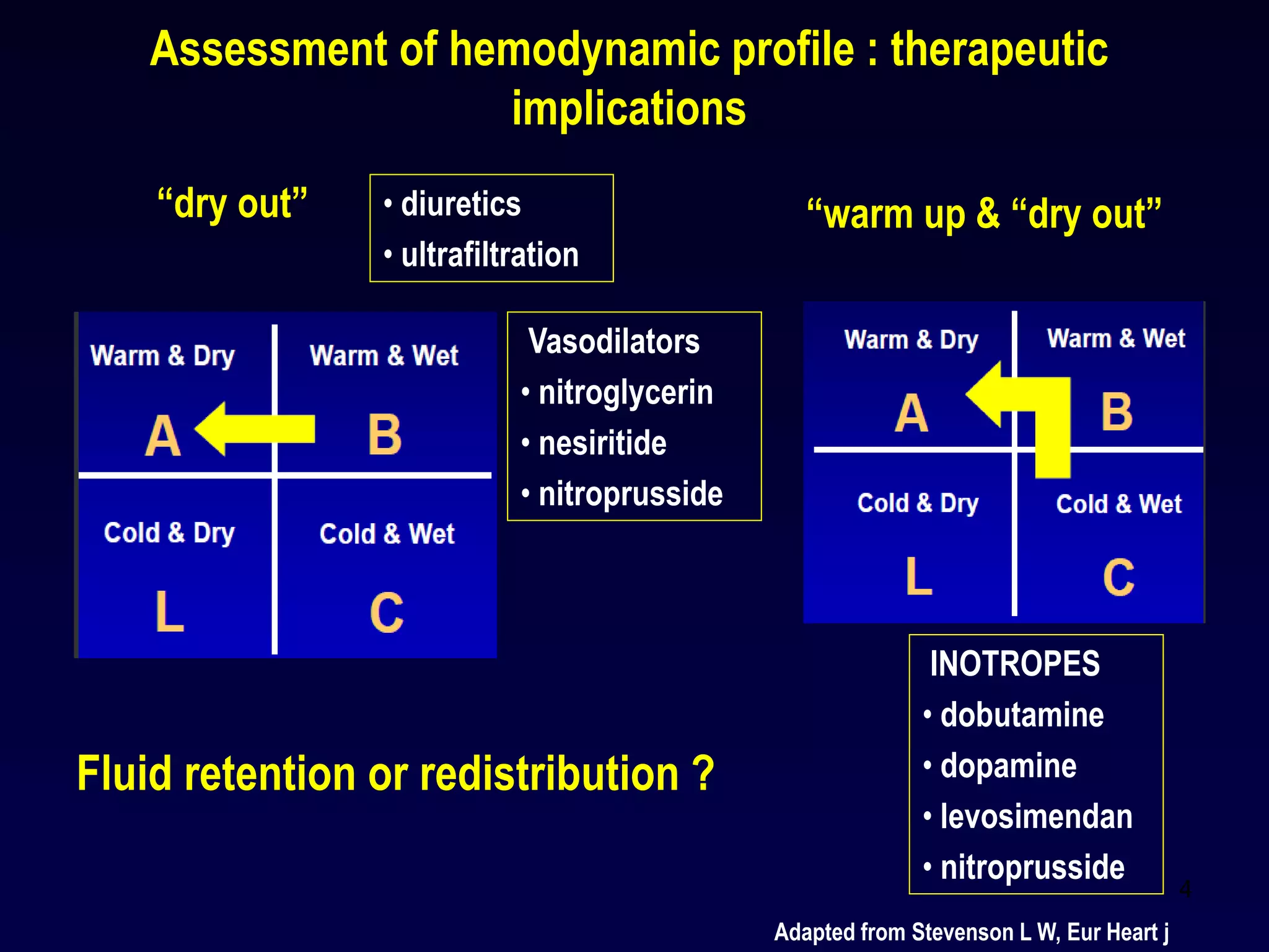 Heart Failure biomarkers | PPTX