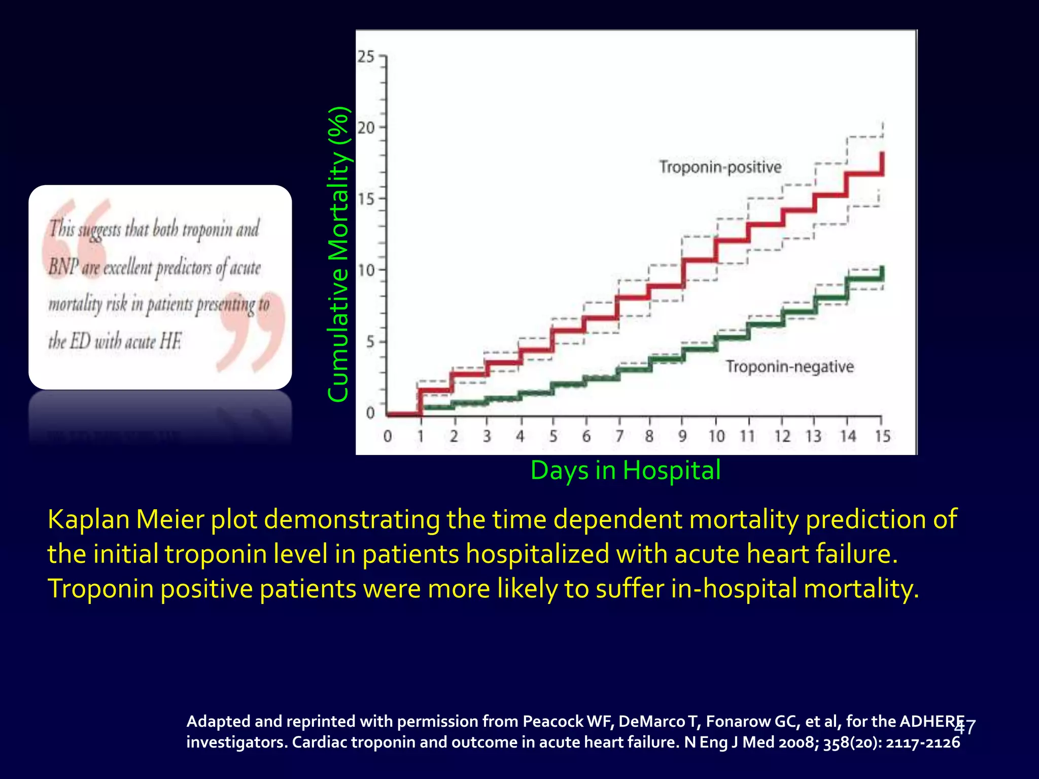 Heart Failure biomarkers | PPTX