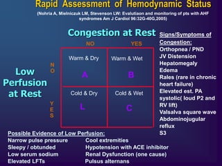 Heart Failure biomarkers | PPTX