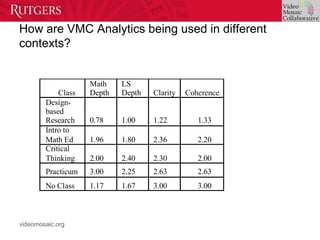 Final hicss vmc | PPT