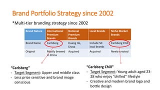 Business Strategies and Development of Carlsberg China | PPT
