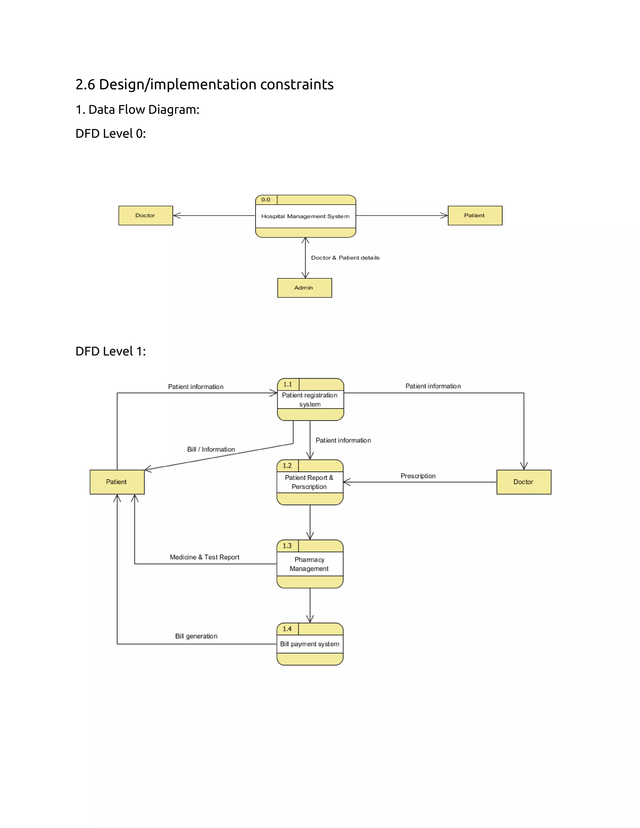 Hospital Management System SRS | PDF