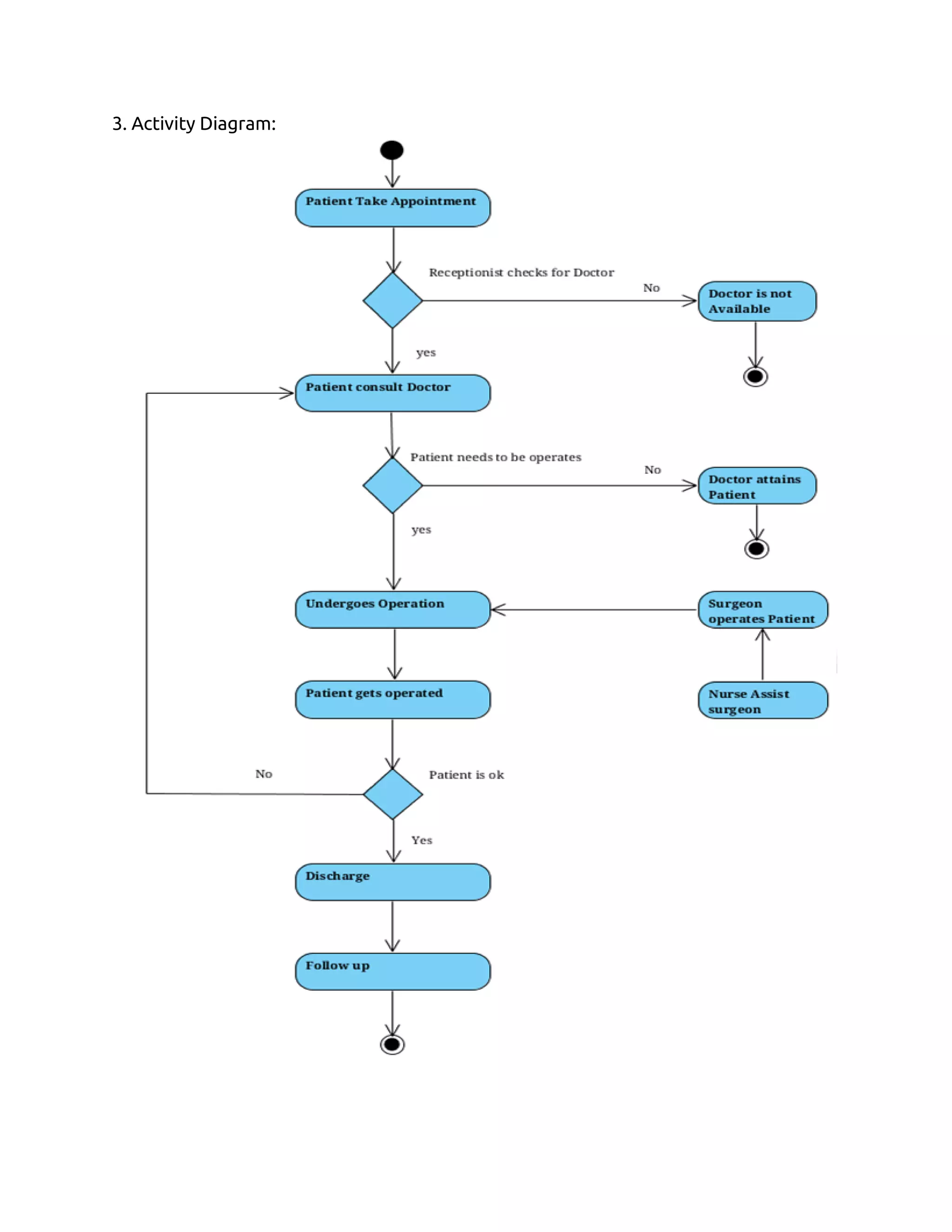 Hospital Management System SRS | PDF