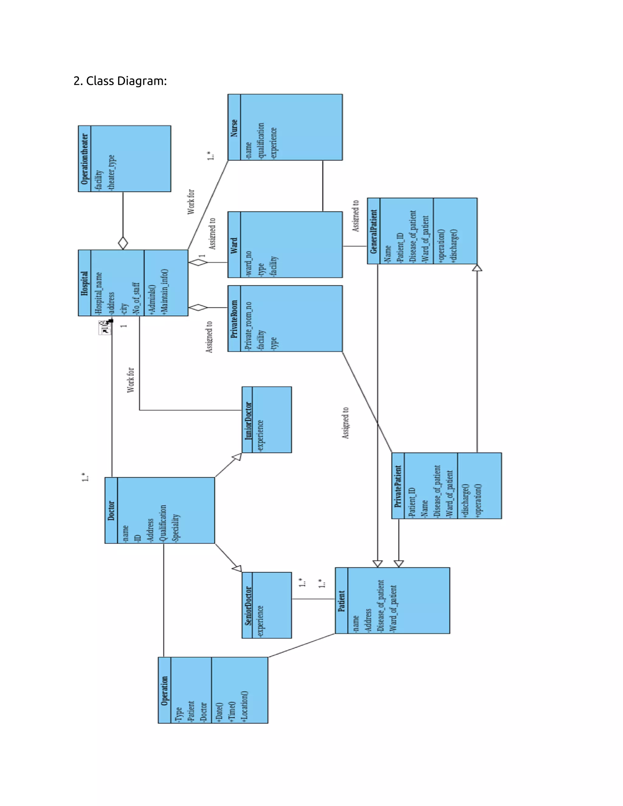 Hospital Management System SRS | PDF