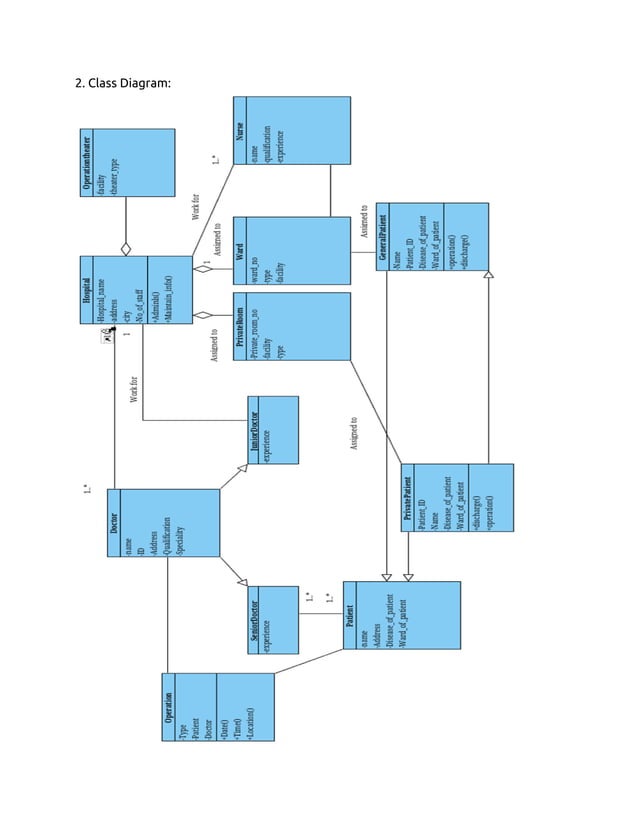 Hospital Management System SRS | PDF