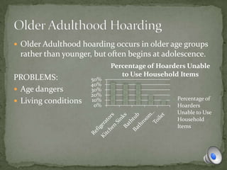 Final hoarding presentation | PPT | Free Download