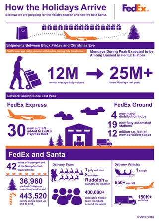 FedEx | How the Holidays Arrive | PDF
