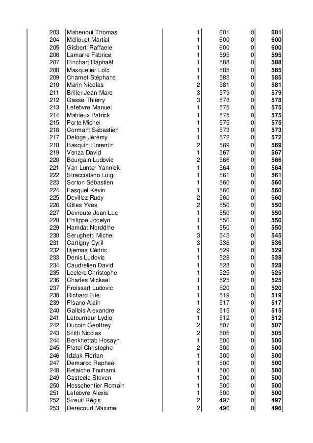 Challenge VDN 2013 : le classement final hommes