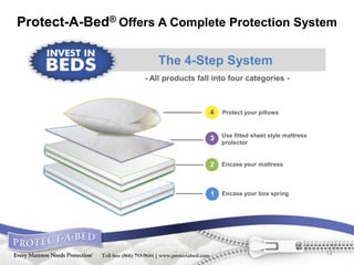 Protect-A-Bed Hospitality Presentation | PPTX