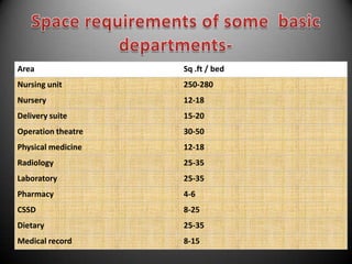 Final hospital planning and layout ppt | PPTX