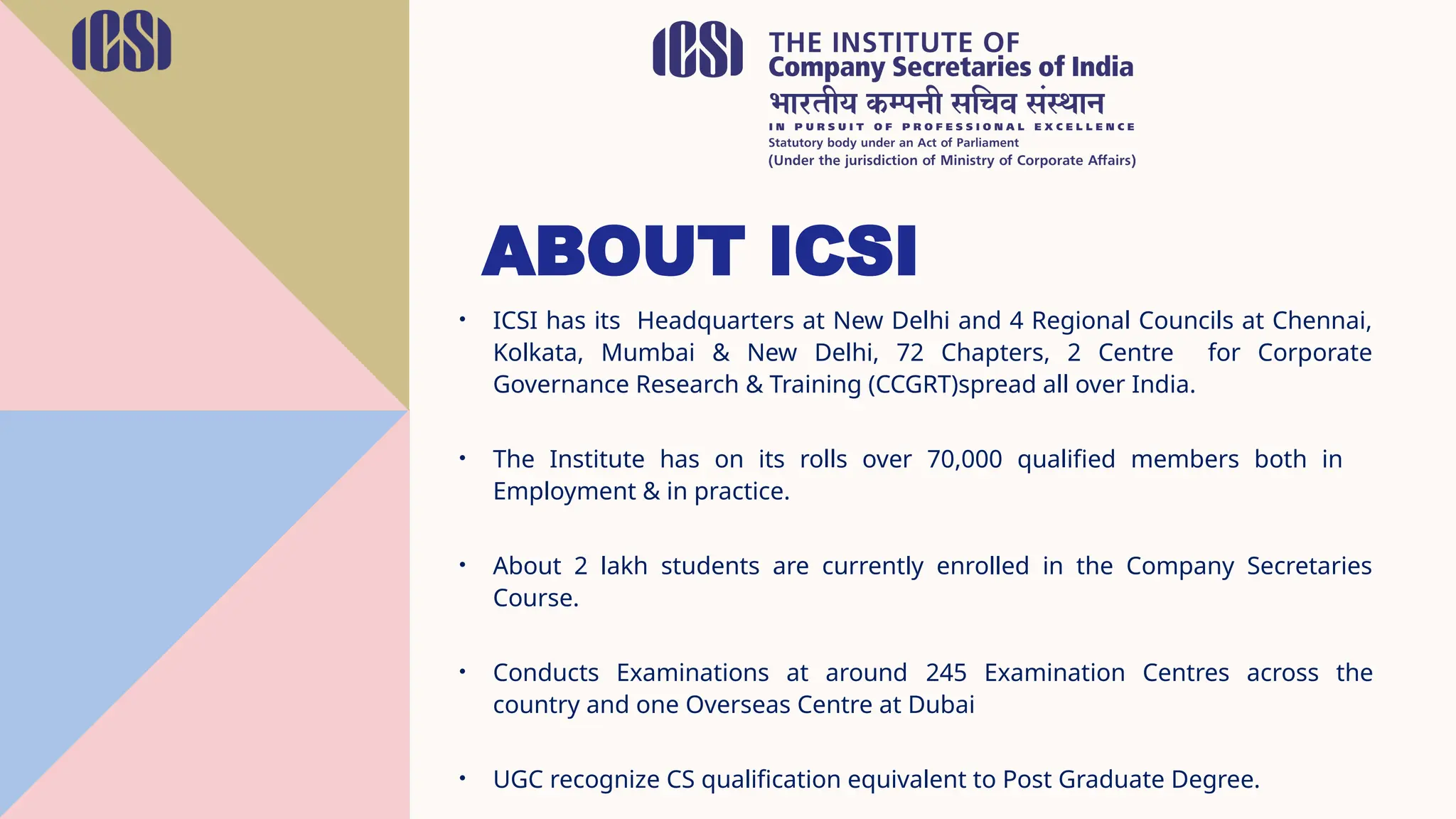 FinalHowBecome CompanySecretary2023.pptx