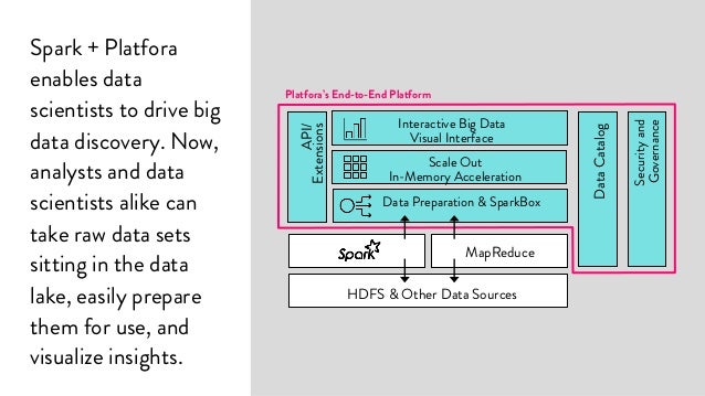 How to Unlock Big Data Discovery using Spark