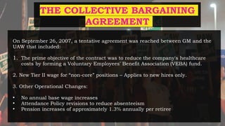 Collective Bargaining | PPTX