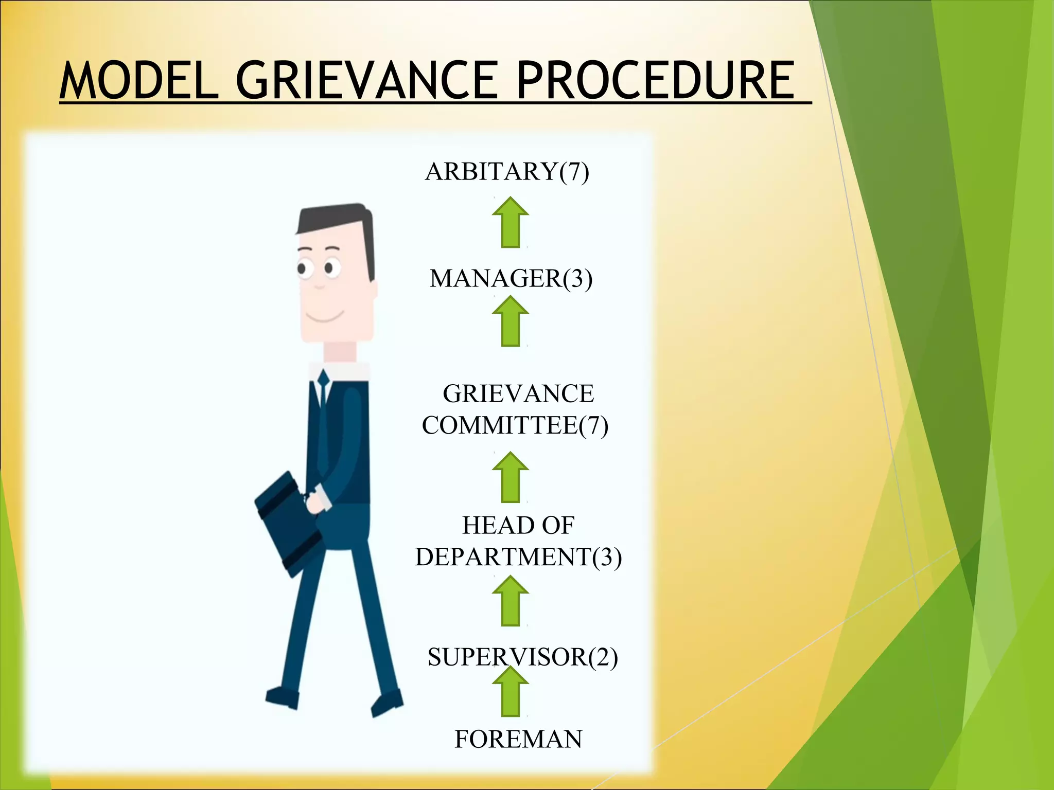 Grievance Management _ human Resource management | PPT
