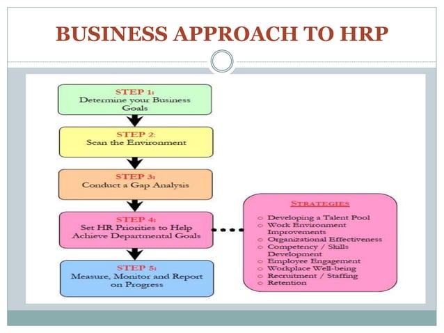 Humar Resource Planning | PPT