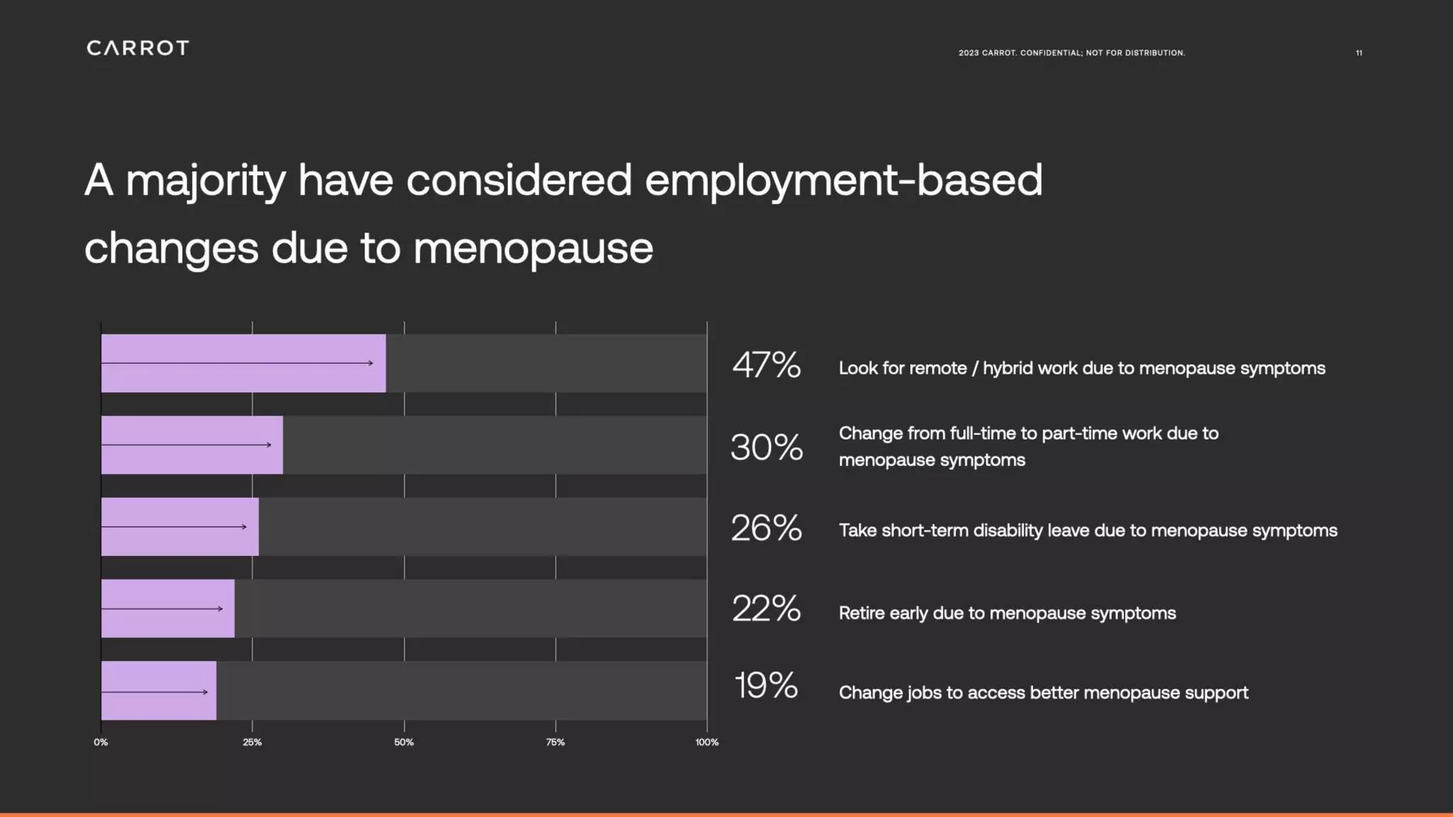 Being Mindful of Menopause To Create a Truly Inclusive Benefits ...