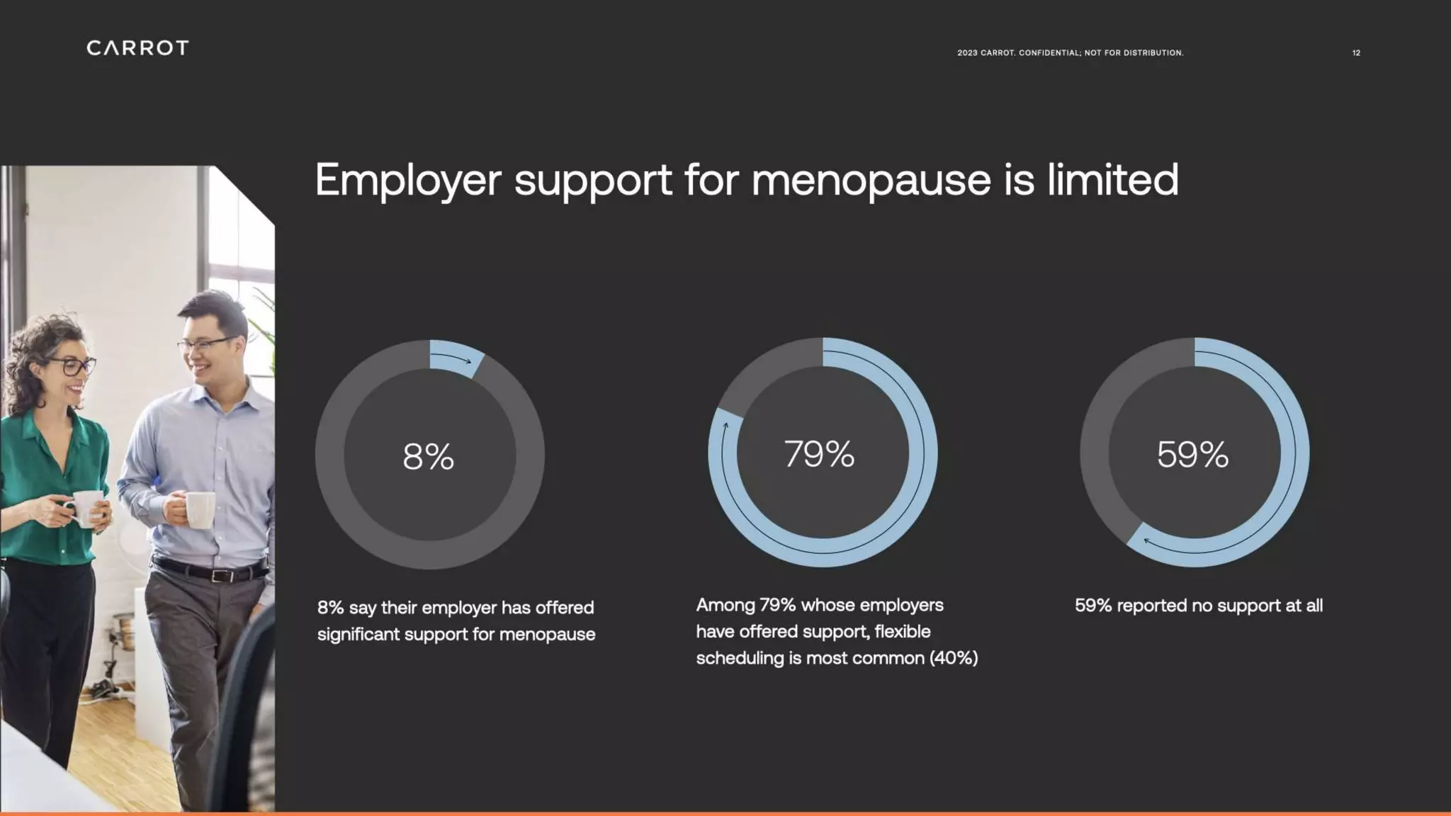 Being Mindful of Menopause To Create a Truly Inclusive Benefits ...