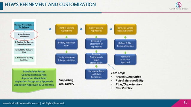 Demystifying Deliverology for Education | PPTX | Business | Business and Finance