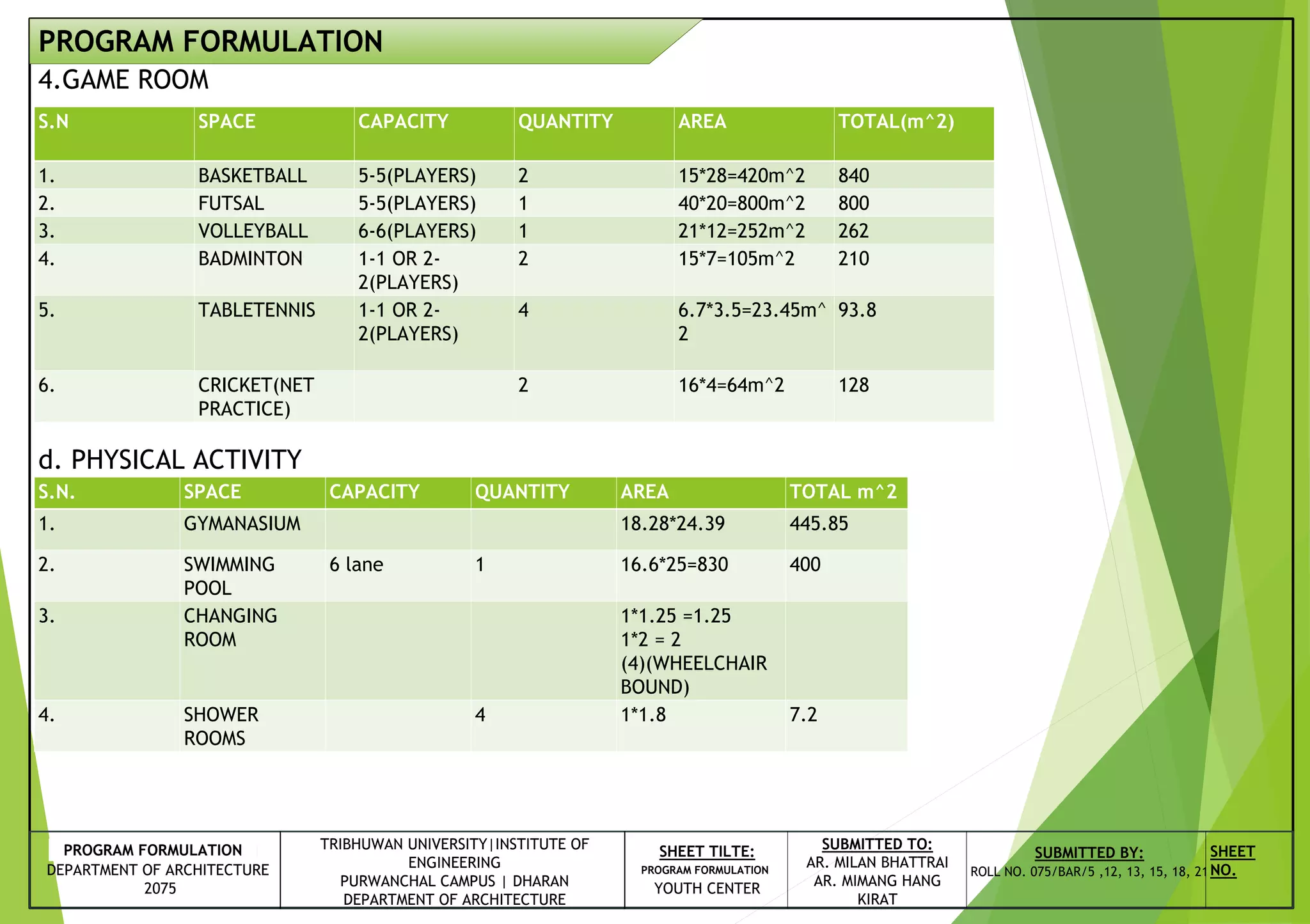 Youth center case Study.pptx