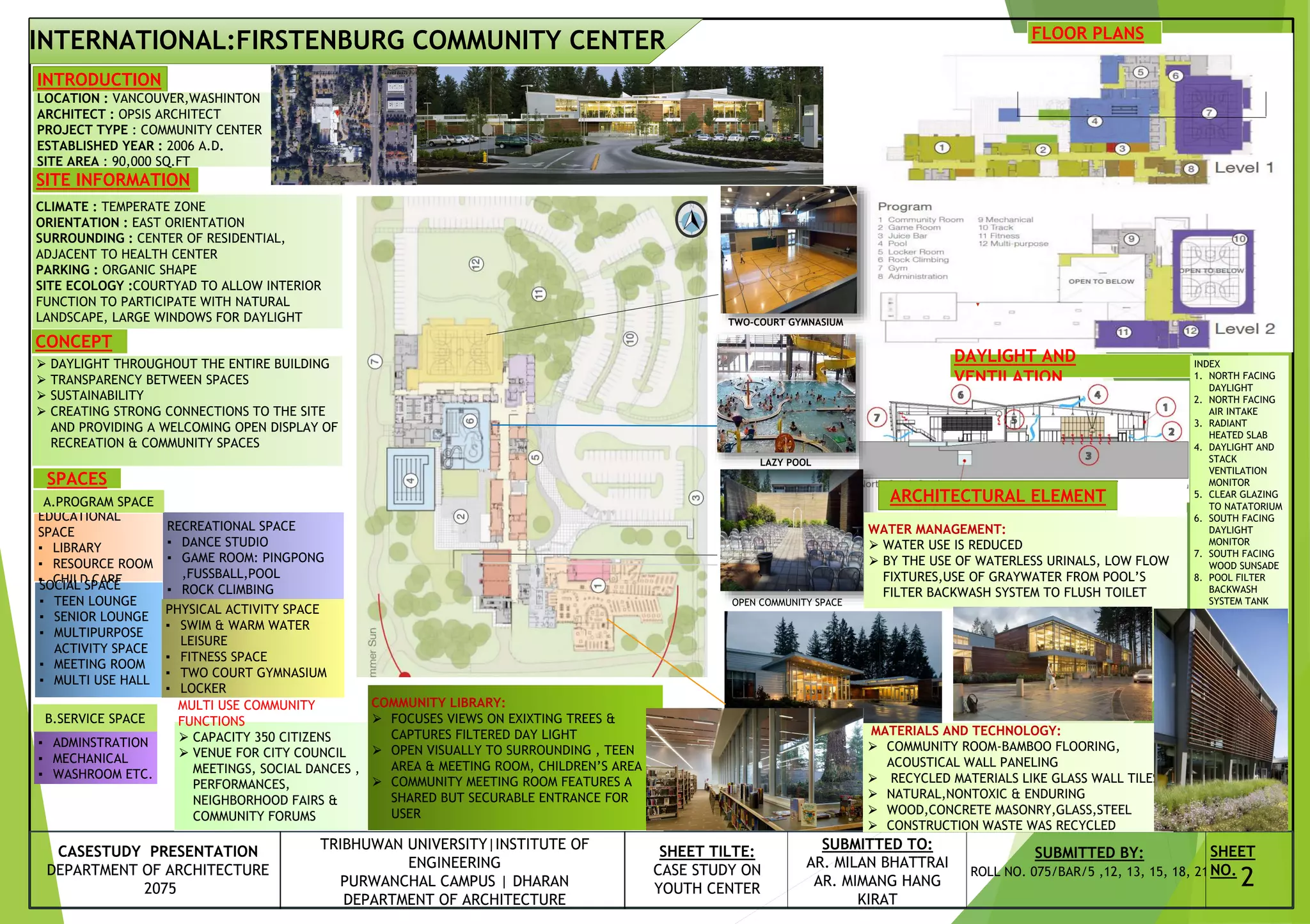 Youth center case Study.pptx