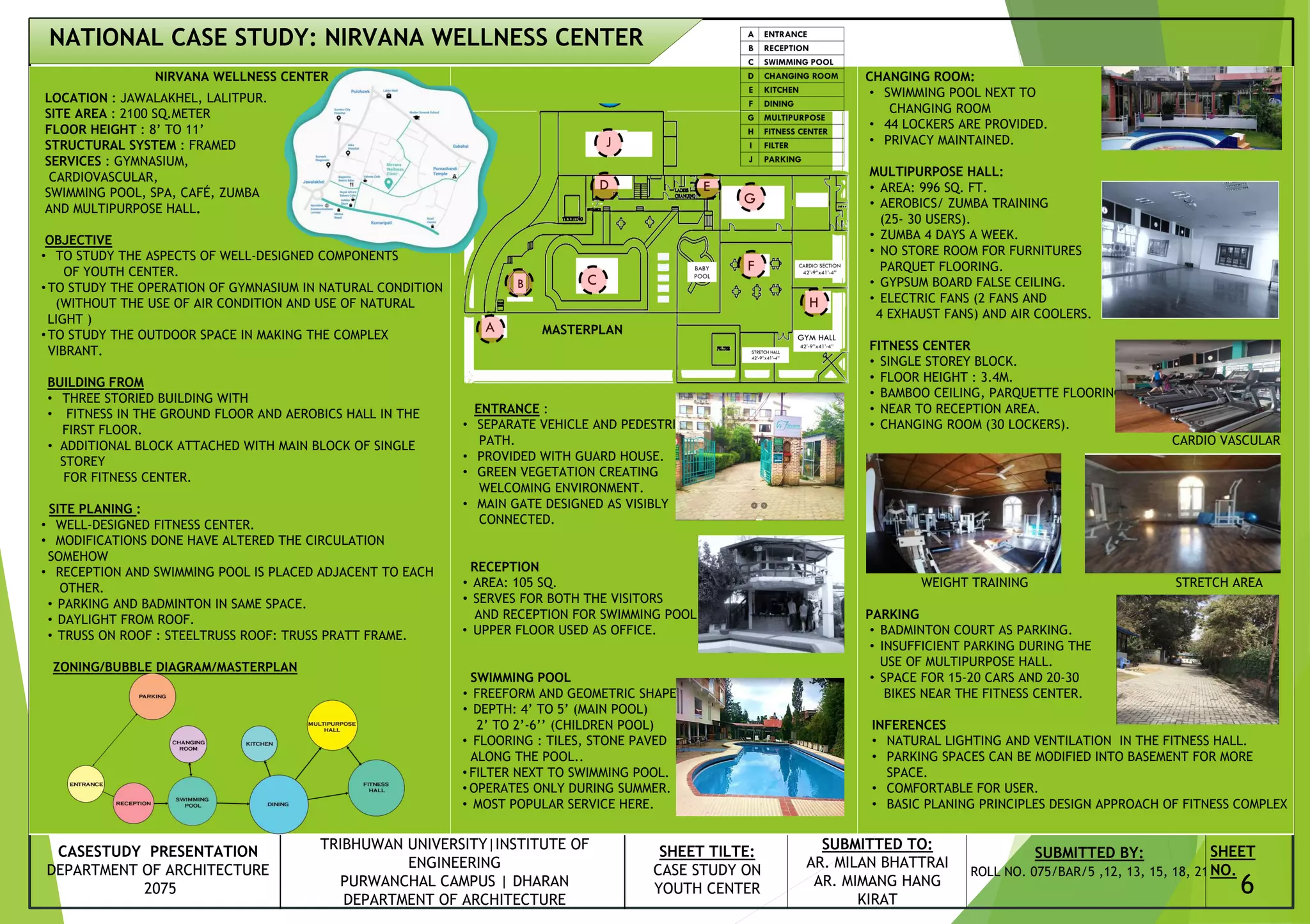 Youth center case Study.pptx