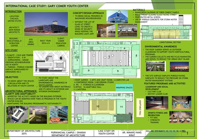 Youth center case Study.pptx | Landscaping | Home & Garden