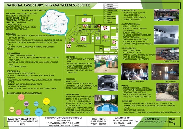 Youth center case Study.pptx | Landscaping | Home & Garden