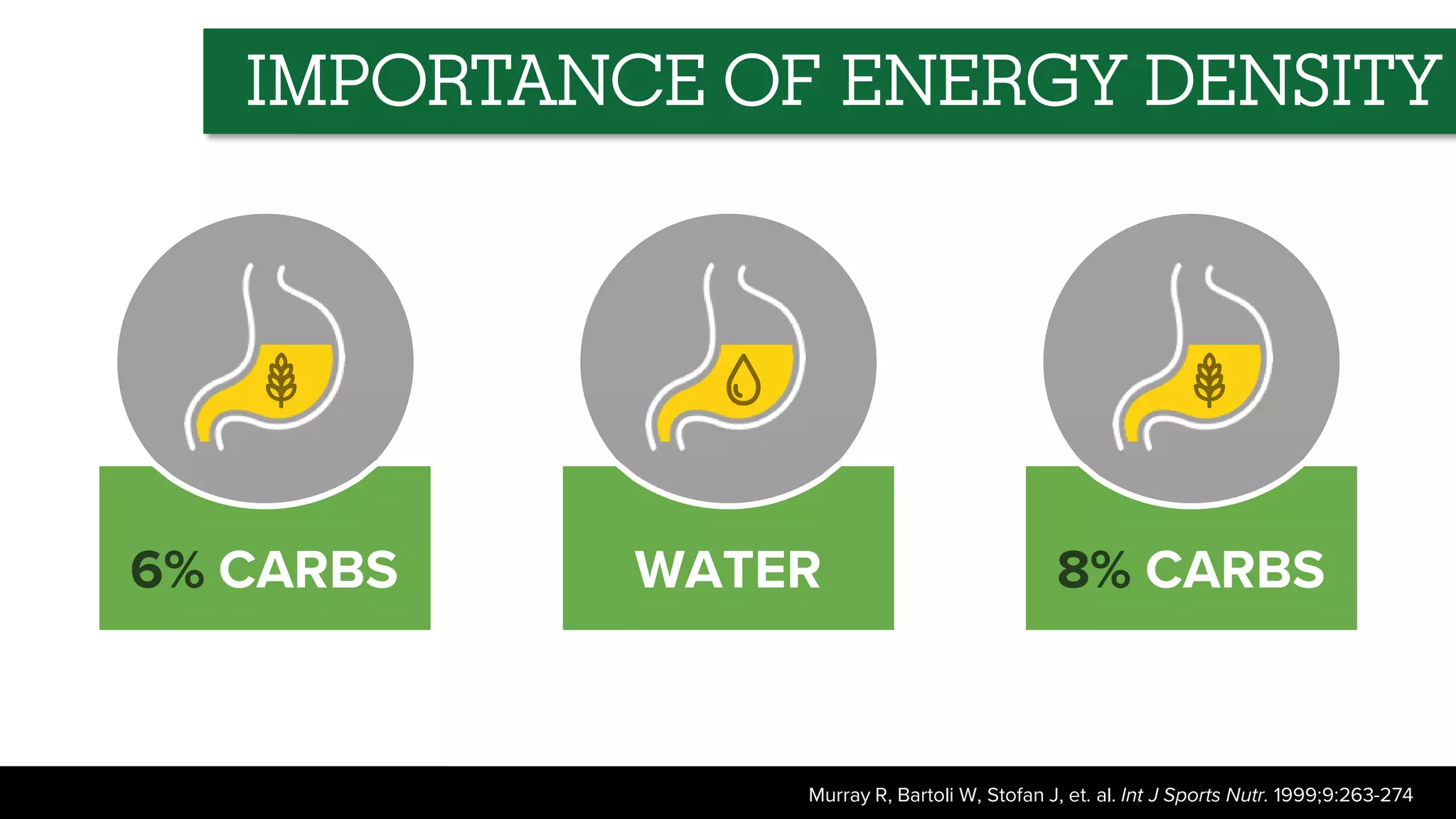 FINAL Hydration Principles_ Intake, Absorption, Distribution ...