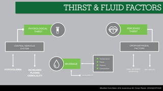 FINAL Hydration Principles_ Intake, Absorption, Distribution ...