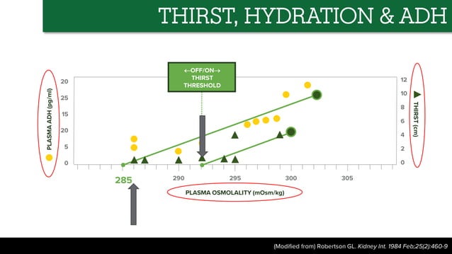 FINAL Hydration Principles_ Intake, Absorption, Distribution ...
