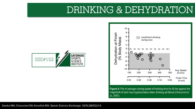 FINAL Hydration Principles_ Intake, Absorption, Distribution ...
