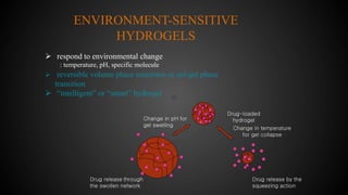 hydro gels compositions and applications | PPTX