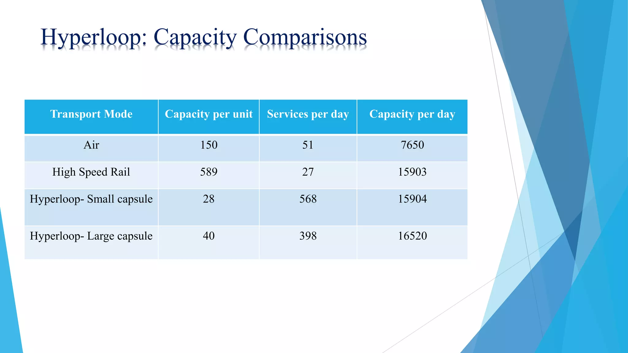 Hyperloop presentation.pptx
