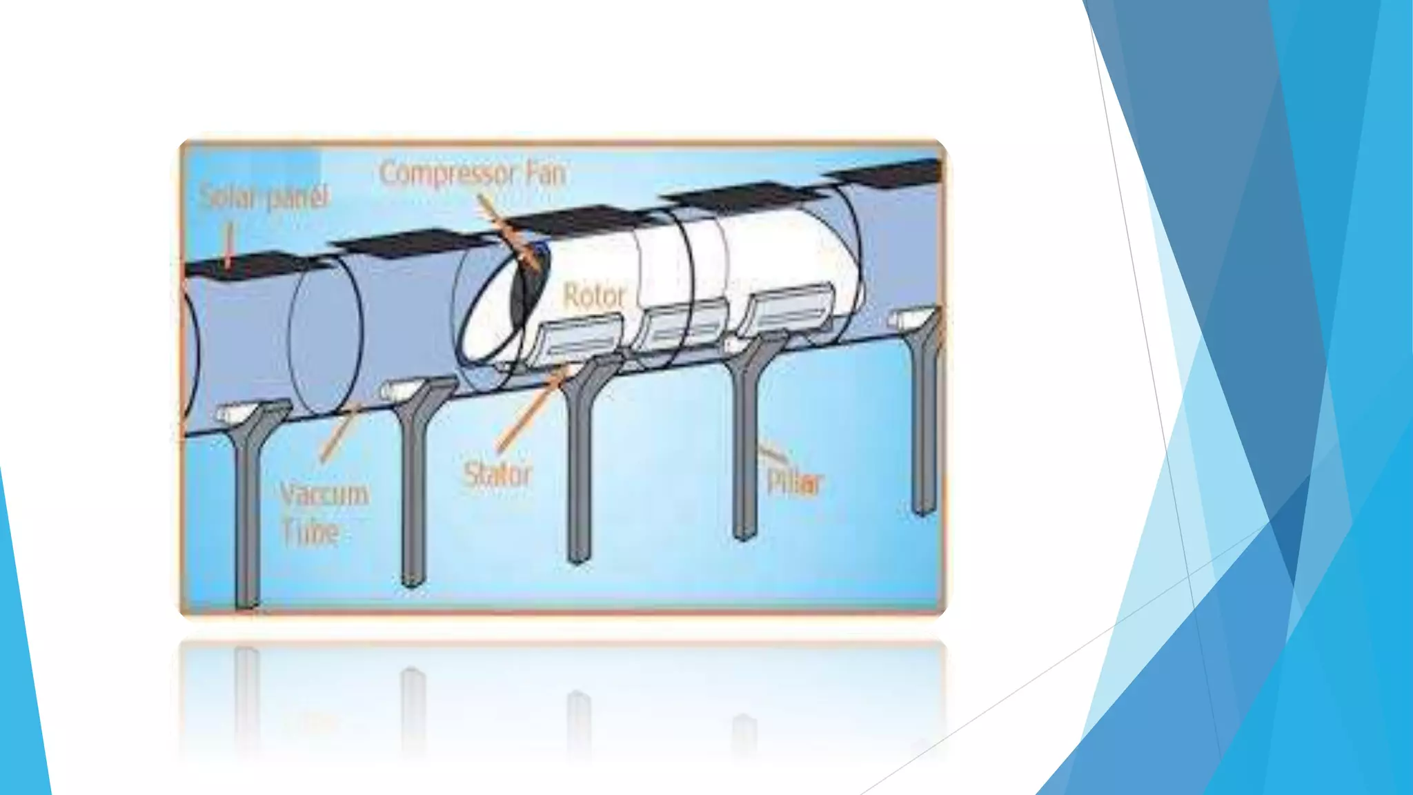 Hyperloop presentation.pptx