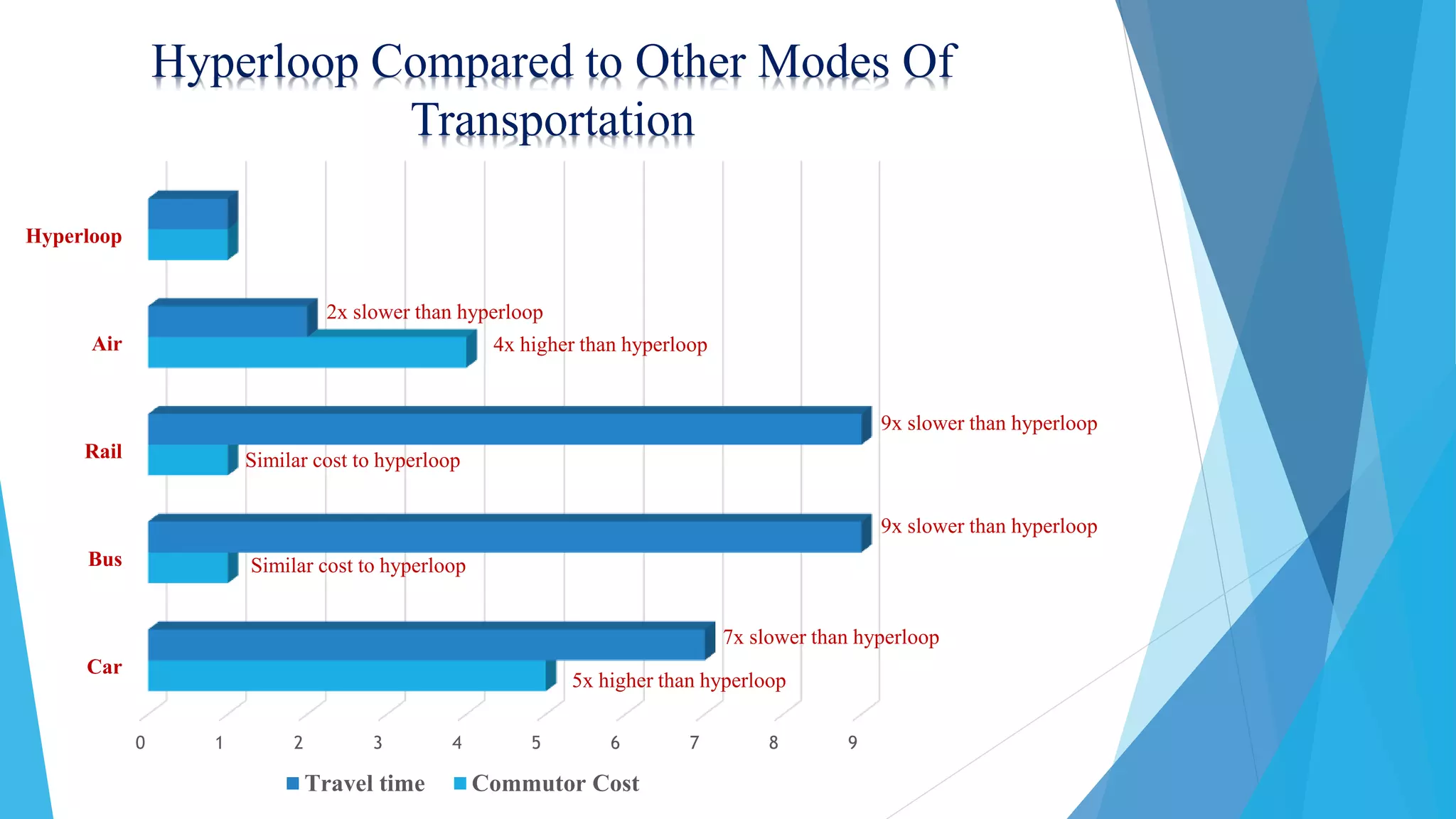Hyperloop presentation.pptx
