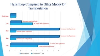 Hyperloop presentation.pptx